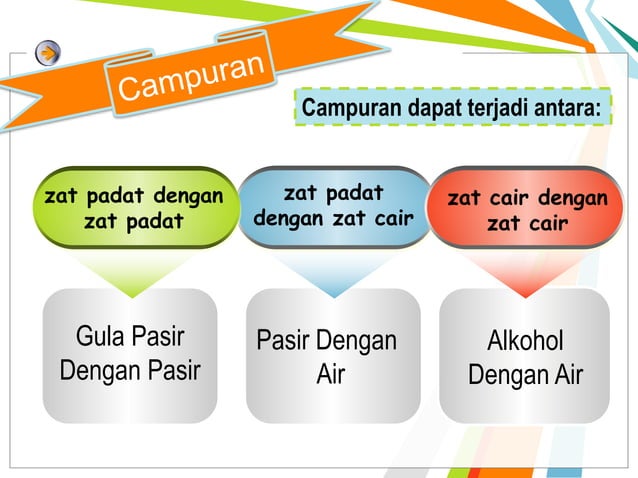 Materi Kelas 8 - Unsur, Senyawa dan Campuran.pptx
