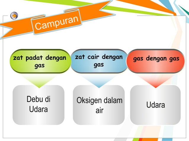 Materi Kelas 8 - Unsur, Senyawa dan Campuran.pptx