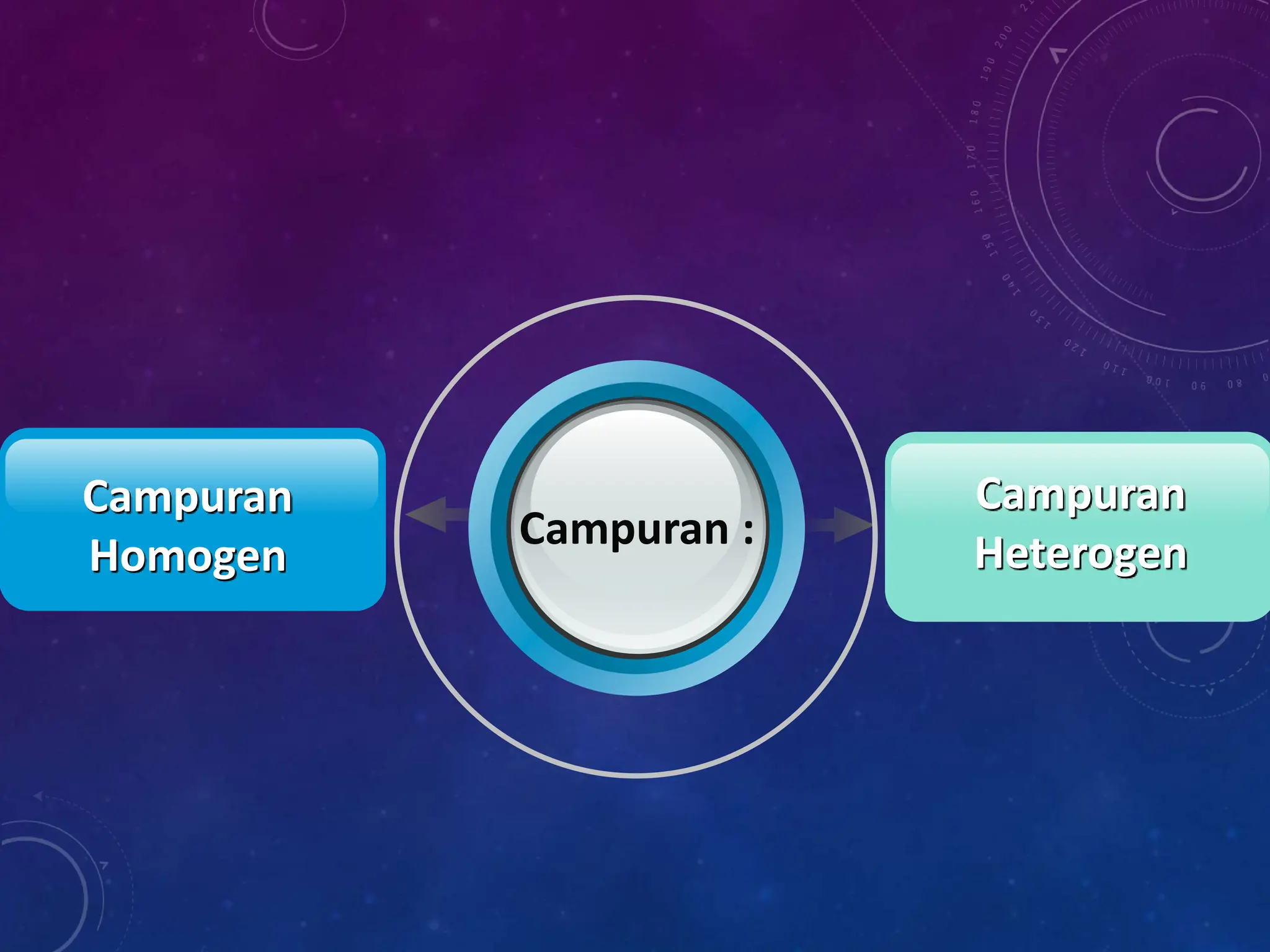 Powerpoint Materi Unsur, Senyawa, dan Campuran | PPTX