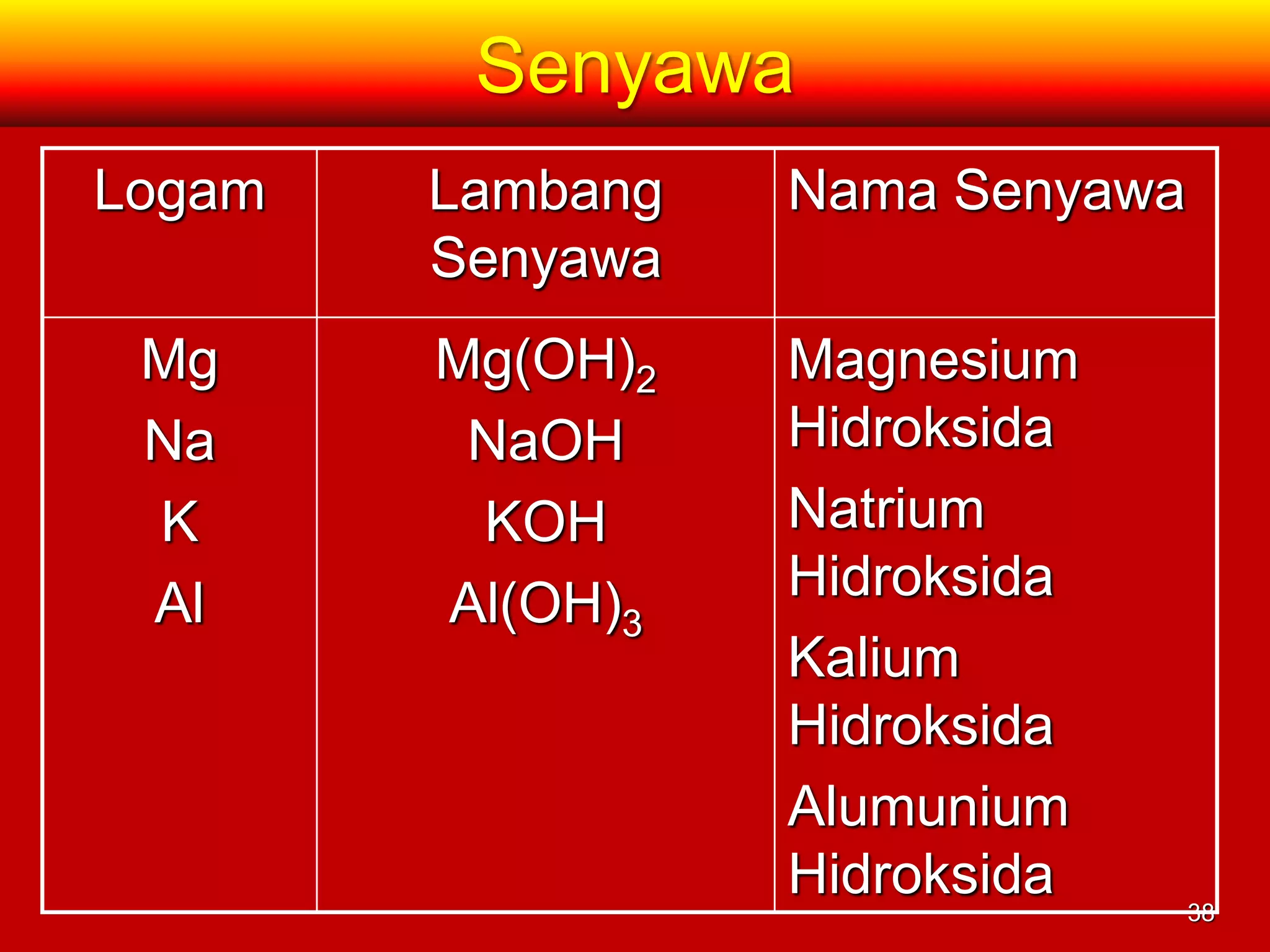 Unsur, senyawa, dan campuran (final) | PPTX