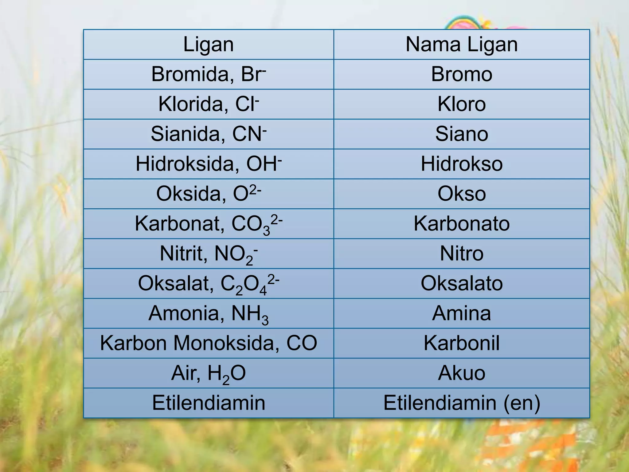 Unsur transisi kimia | PPT