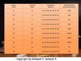 Unsur transisi kimia | PPT