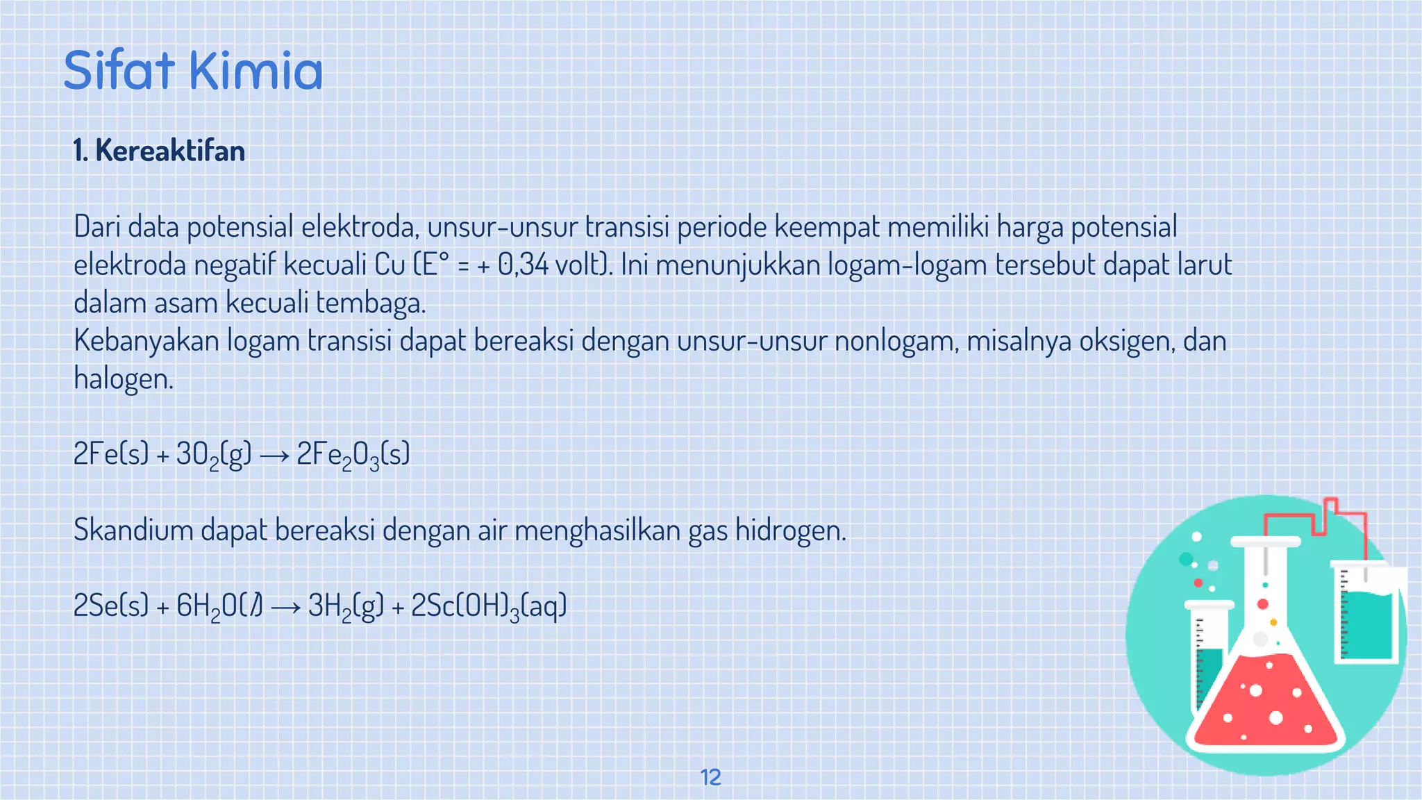 Unsur-unsur Transisi Periode ke-4 | PPTX