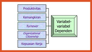 UNSUR – UNSUR Dan model PERILAKU ORGANISASI.pptx