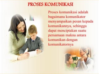 Unsur unsur & proses komunikasi | PPTX