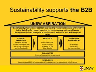 UNSW's Commitment to Sustainable Practices | PPT