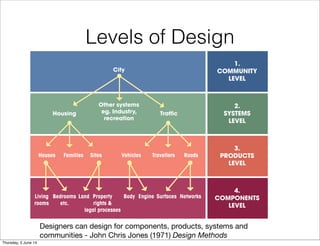 Human-centred Design Pratice | PDF | Technology & Computing