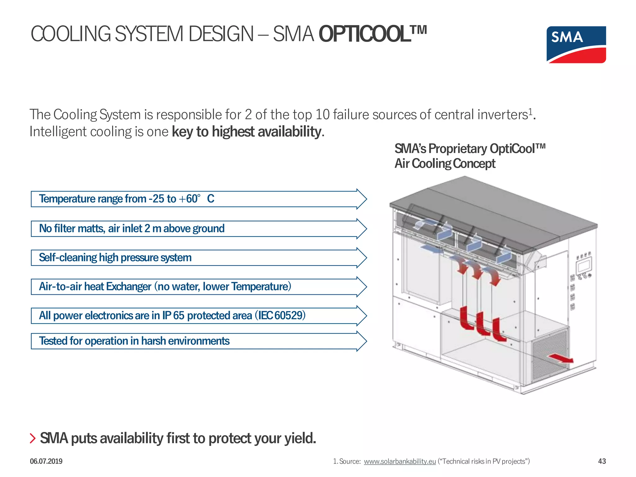UNSW_SPREE_040719_SMA-Utility Scale Inverter Introduction.pdf