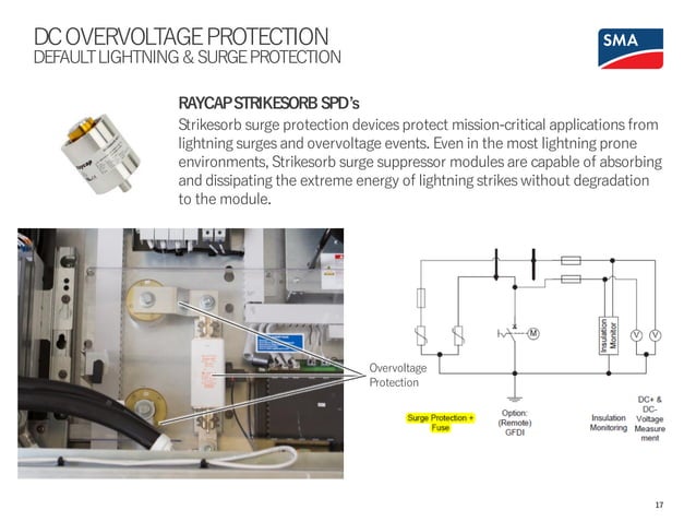 UNSW_SPREE_040719_SMA-Utility Scale Inverter Introduction.pdf