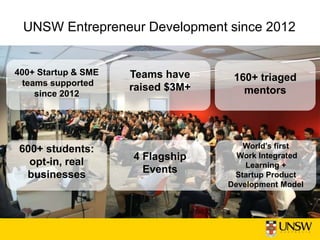 UNSW Entrepreneur Development - Nov 2015 | PPTX