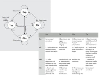 Natural classification | PPT