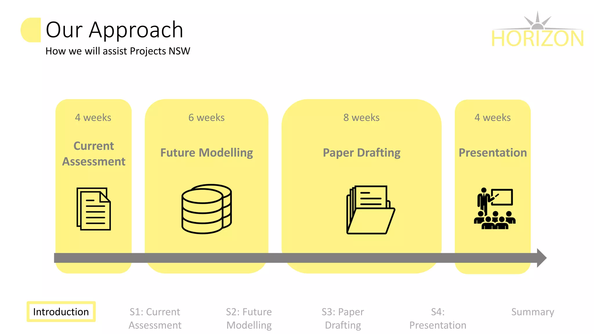Univative- EY Slides | PPT