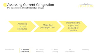 Univative- EY Slides | PPT