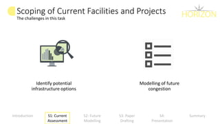 Univative- EY Slides | PPT