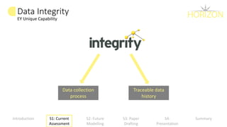 Univative- EY Slides | PPT