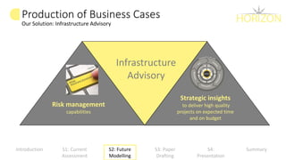 Univative- EY Slides | PPT