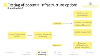 Univative- EY Slides | PPT