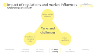 Univative- EY Slides | PPT