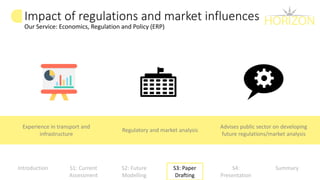 Univative- EY Slides | PPT