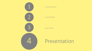 Univative- EY Slides | PPT