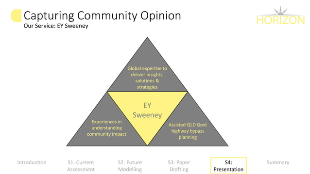 Univative- EY Slides | PPT