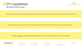 Univative- EY Slides | PPT