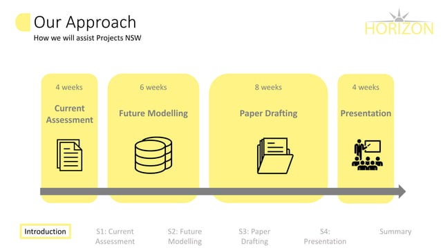 Univative- EY Slides | PPT