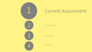 Univative- EY Slides | PPT