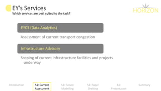 Univative- EY Slides | PPT