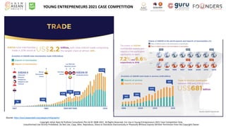 UNSW YEC Competition Presentation 2021 | PPT