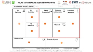 UNSW YEC Competition Presentation 2021 | PDF