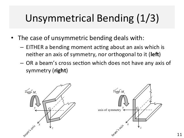 Unsymmetrical bending (2nd year)