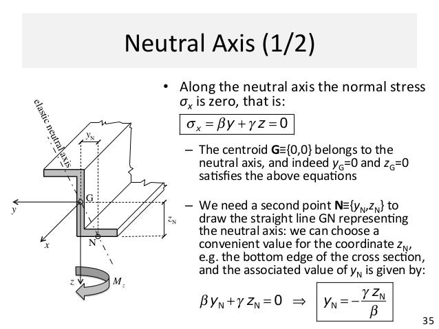 Unsymmetrical bending (2nd year)