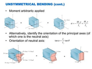 Unsymmetrical bending-shear-stress-distribution | PDF