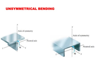 Unsymmetrical bending-shear-stress-distribution | PDF