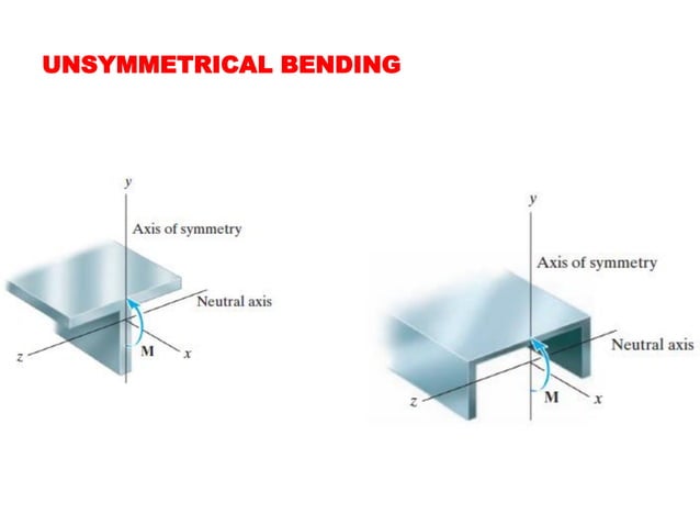Unsymmetrical bending-shear-stress-distribution | PDF