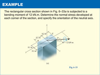 Unsymmetrical bending-shear-stress-distribution | PDF