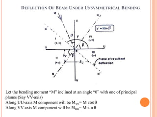 Unsymmetrical bending.ppt