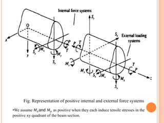 Unsymmetrical bending.ppt