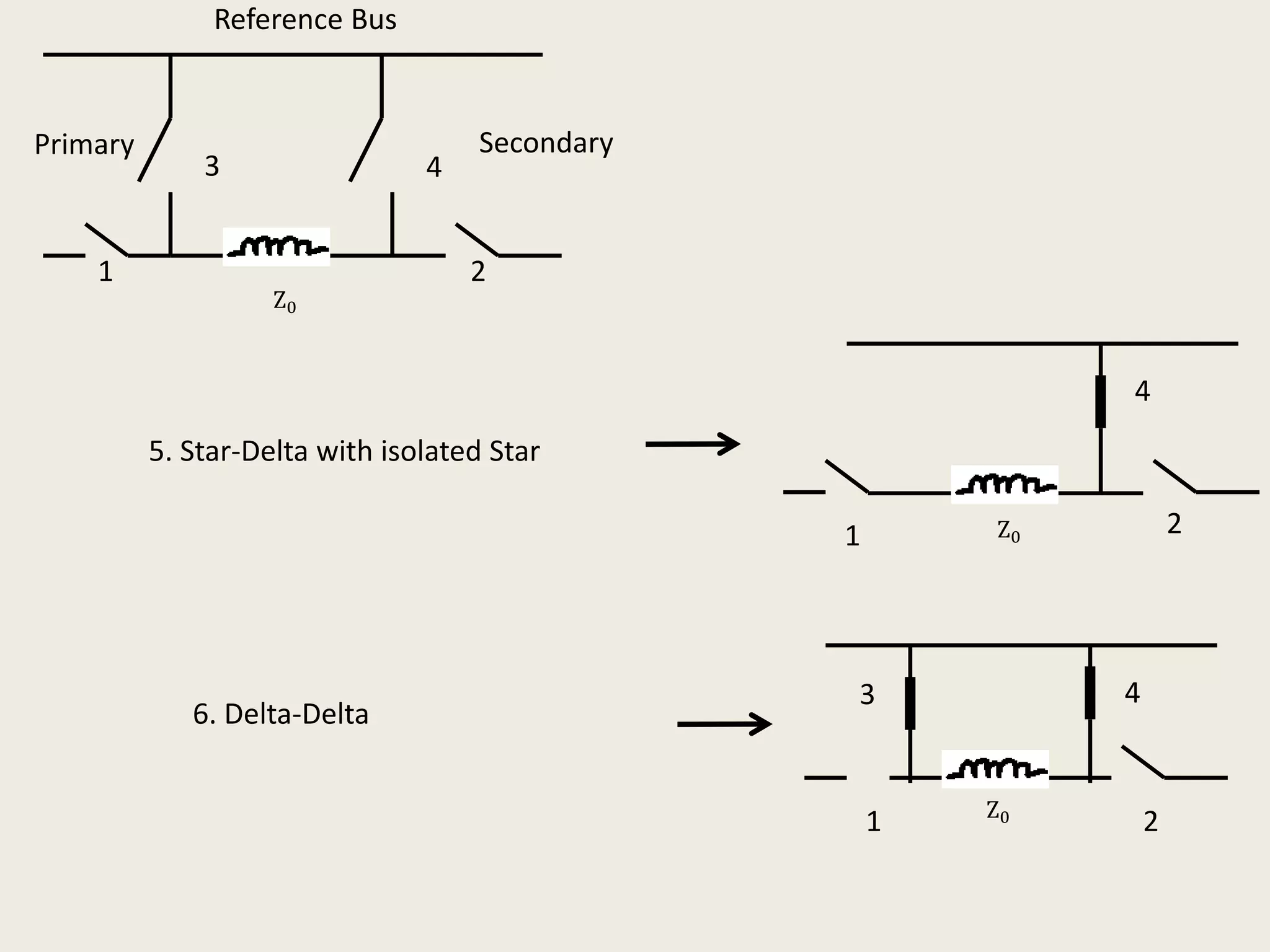 Unsymmetrical Fault Analysis Pptx