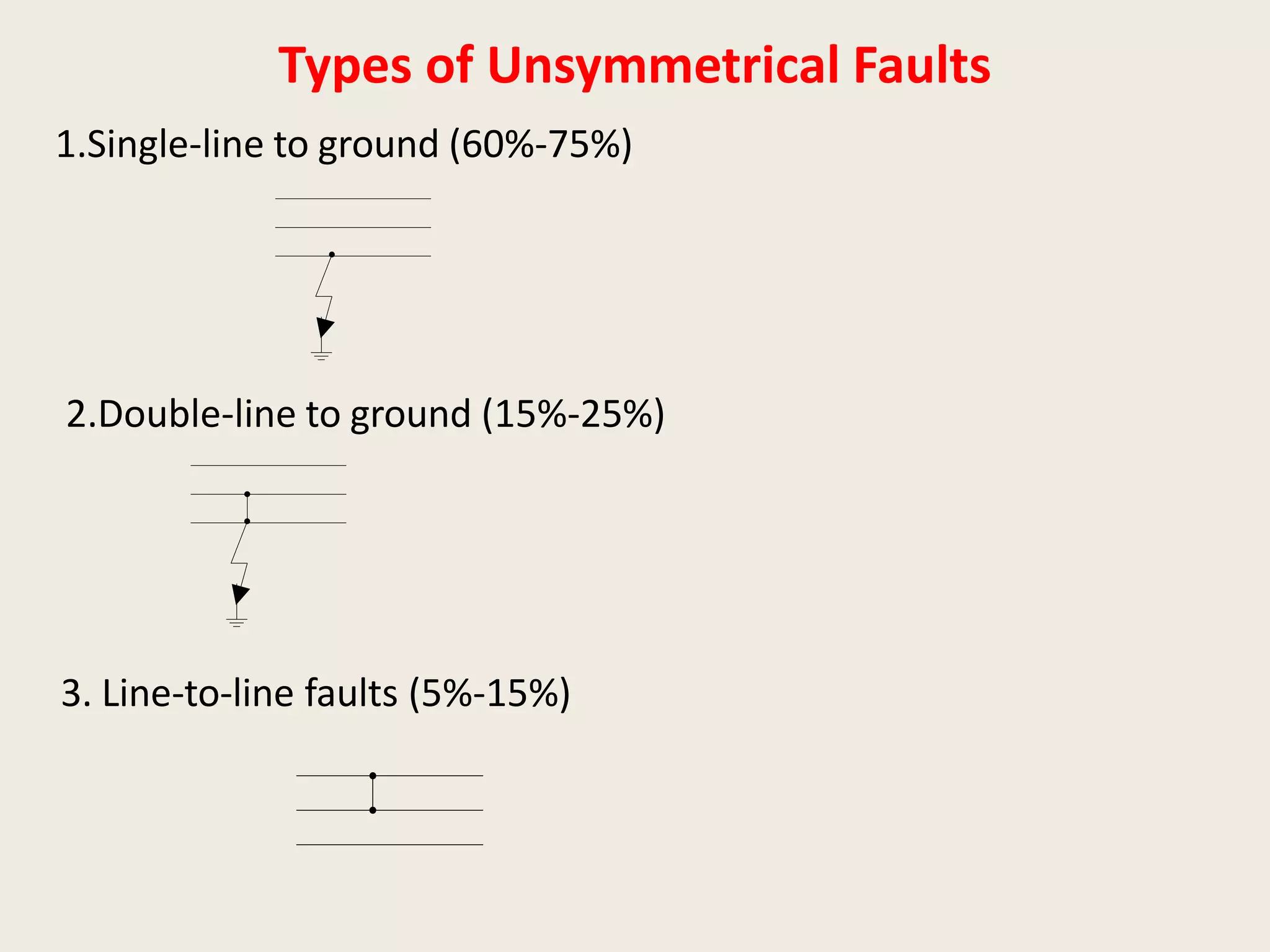 Unsymmetrical Fault Analysis | PPTX