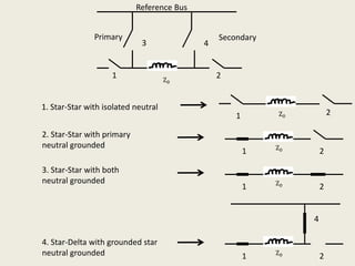 Unsymmetrical Fault Analysis | PPTX