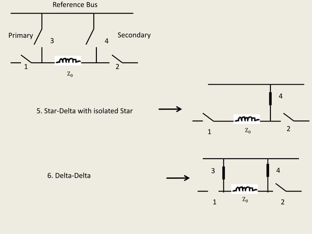 Unsymmetrical Fault Analysis | PPTX | Physics | Science