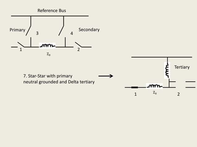 Unsymmetrical Fault Analysis | PPTX | Physics | Science