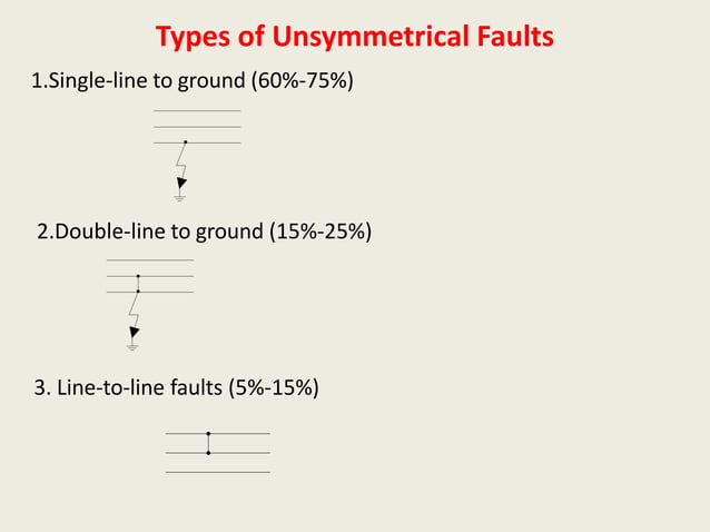 Unsymmetrical Fault Analysis | PPTX | Physics | Science
