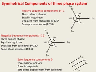 Unsymmetrical Fault Analysis | PPTX