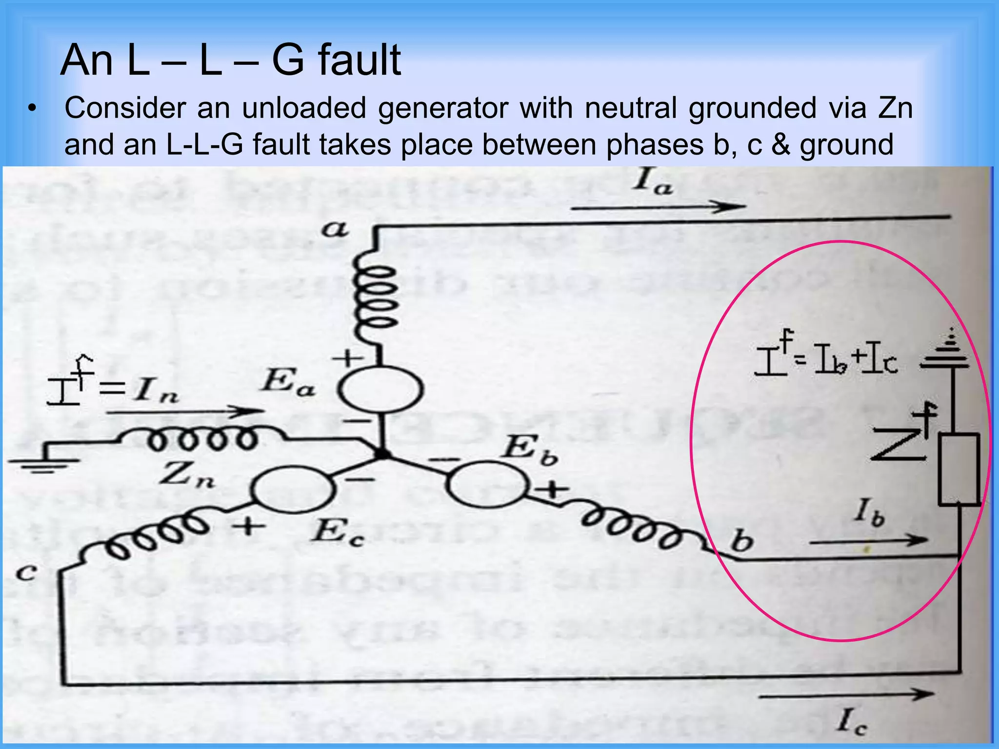 Unsymmetrical fault analysis 2003 final new 2007 | PPTX