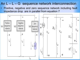 Unsymmetrical fault analysis 2003 final new 2007 | PPTX
