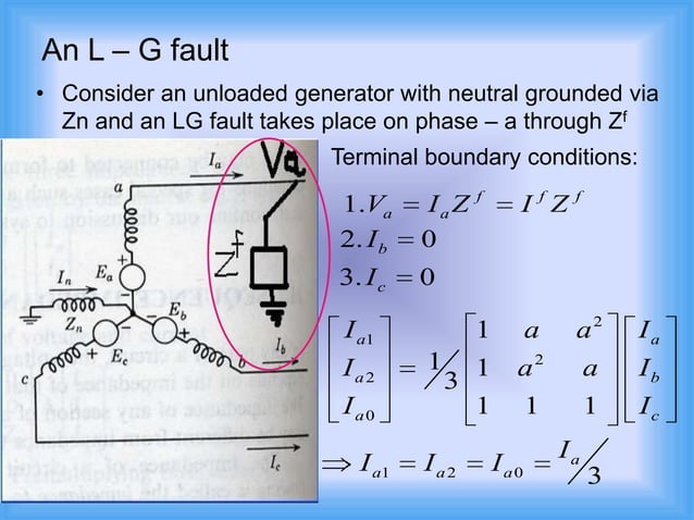Unsymmetrical fault analysis 2003 final new 2007 | PPT