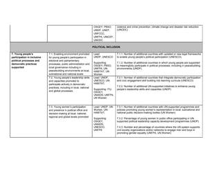 Un system wide action plan on youth (3) | PPT